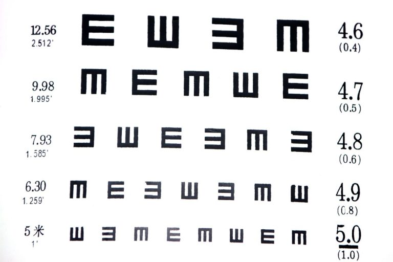 Acuidade visual: o que é? | Central da Visão